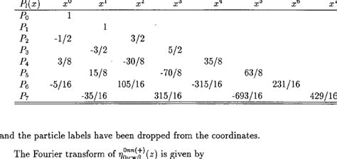 1 The First Few Coefficients Of The Legendre Polynomial Expansion Pix Download Table