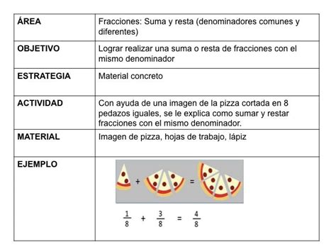 Pizza Fractions Diagram
