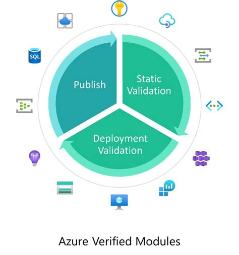 Stephen Tulp On Linkedin The Future Of Bicep Modules Using Azure Verified Modules