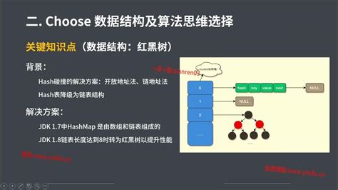 159 第6章 复杂场景的应用 6 红黑树 Java中hashmap是如何解决hash碰撞的 1 理解题意 数据结构及算法思维选择 一