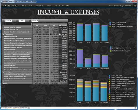 Ibm Big Data Ibm Big Data Roadmap
