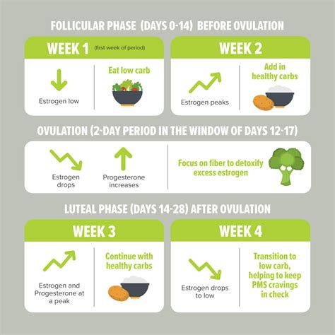 Carb Cycling For Women Metabolic Meals Blog