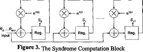 Figure 3 From Design Of An Area Efficient Reed Solomon Decoder Asic