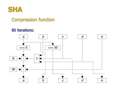 PPT SHA Hash Functions History Current State PowerPoint Presentation ID 196723