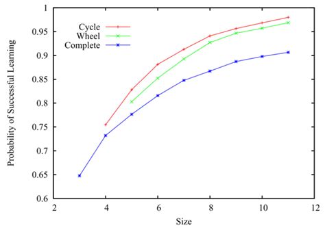 Computational Philosophy Stanford Encyclopedia Of Philosophy
