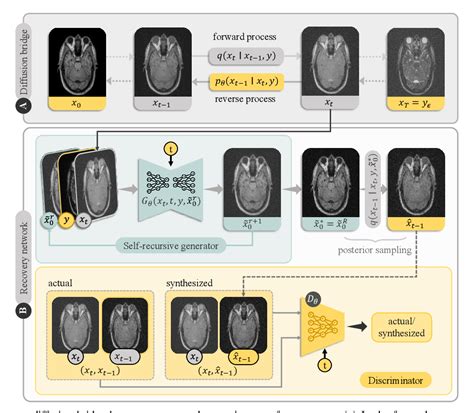 Figure 1 From Self Consistent Recursive Diffusion Bridge For Medical