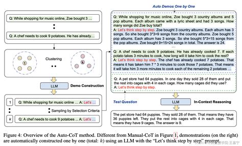 prompt tuning——深度解读一种新的微调范式 prompt tuning csdn博客