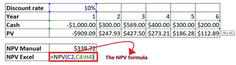Excel NPV Function Evaluate Investment Projects Free Online Tutorial Library