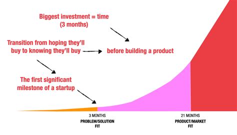 The Ultimate Guide On Problem Solution Fit How To Create A Product Customers Cannot Refuse