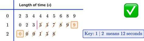 Quartile Math Steps Examples And Questions