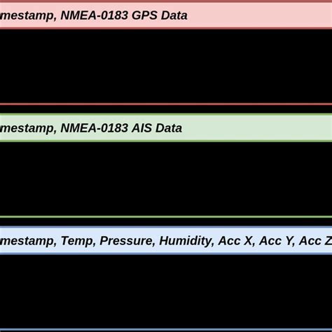 Some Samples Of Collected Data Download Scientific Diagram