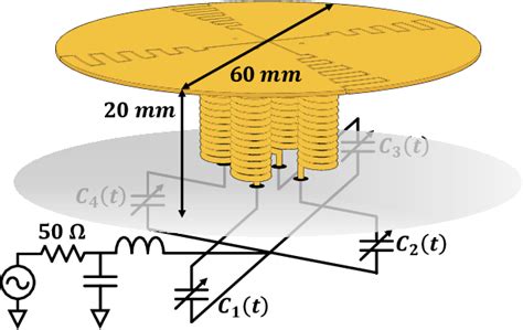 Figure 1 From Space Time Modulation Of A Multimode Electrically Small