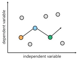 Comprehensive Guide To Linear Regression In R Edureka