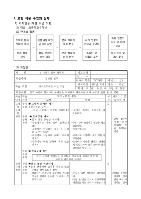 가치 갈등 해결 수업 모형 도덕과 교수학습 방법 4 너희가 있어 행복해 3 우리 함께 지켜요 인문교육