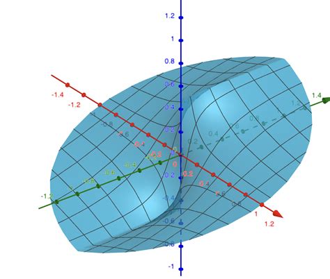 Taylor Expansion Polynomial Approximations For The Arctan On The Unit Circle Mathematics