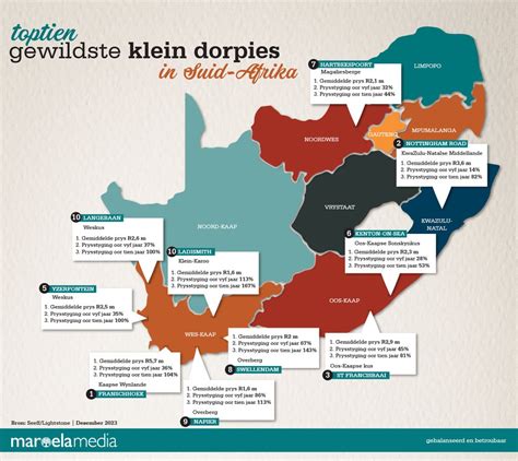 Klein Dorpies Gróót Belegging Maroela Media