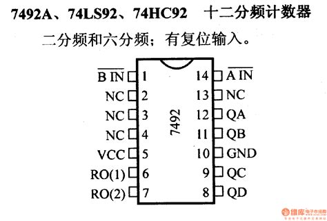 74 Series Digital Circuit Of 7492 74ls92 Twelve Frequency Counter Basic Circuit Circuit