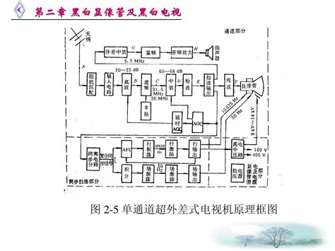 黑白显像管的结构和工作原理重点是电子撞击荧光粉后去哪了。如何形成回路。高压嘴和内层石墨相连，内层石墨和荧光粉上面的铝膜相连 显像管荧光粉 Csdn博客
