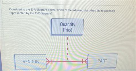 Solved Considering The E R Diagram Below Which Of The Chegg Com