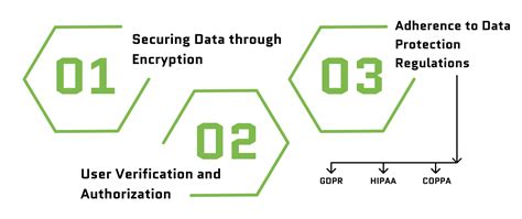 Future Trends And Predictions In Mobile App Development