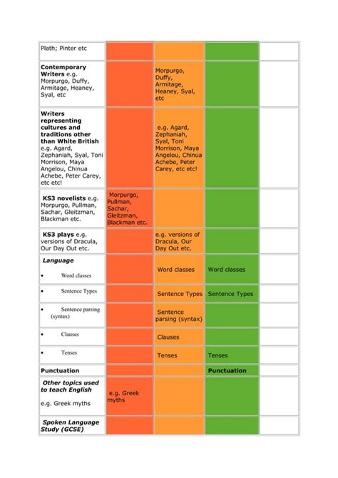 Subject Knowledge Audit 1 Pdf