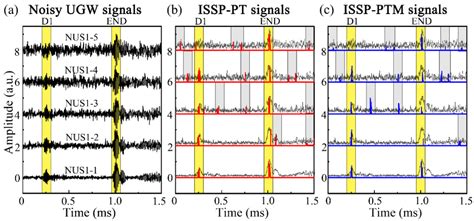 Resolution Enhancement Method Of L02 Ultrasonic Guided Wave Signal Based On Variational Mode