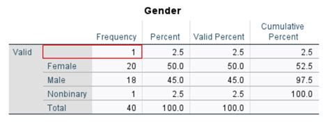 How To Clean Data In Spss Ez Spss Tutorials