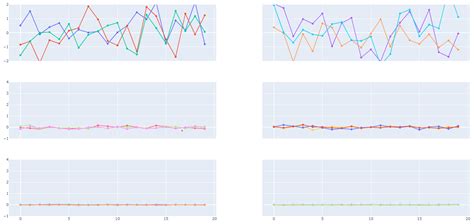 Setting Axis Range For Subplot In Plotly Python Stack Overflow
