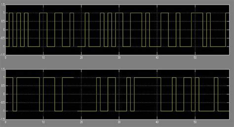 Bipolar Data Signal Of Non Return To Zero Nrz Download Scientific