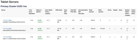 Reads In Yugabytedb Tuning Consistency Latency And Fault Tolerance Yugabyte