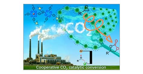 A New Aluminum Porphyrin Based Porous Hyper Cross Linked Polymer