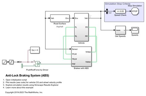 Anti Lock Braking System Abs Matlab And Simulink