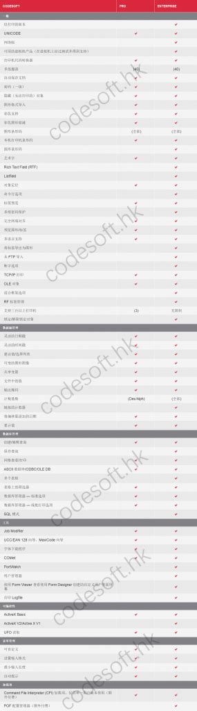 Codesoft版本 Codesoft 2019 Lite 专业版 企业版 网络版 价格 Codesoft版本 Codesoft 2019 Lite 专业版 企业版 网络版 价格