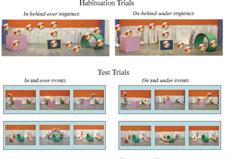 figure 4 from infants ability to parse continuous actions semantic