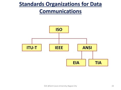 Datacom Module 2 Data Communication Architecture Protocols And Standards Pptx
