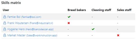 Digital Skills Matrix Work Instruction App