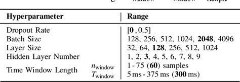 continuous locomotion mode recognition and gait phase estimation based