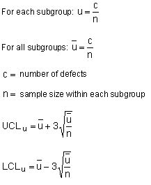 Control Chart Wizard U Chart