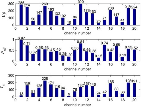 Spectrum Selection Rules Comparison Download Scientific Diagram