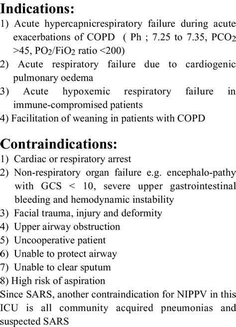 Indications And Contraindications Of Niv 4 Liesching Et Al 2003