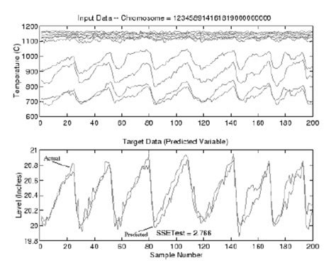 final solution model tested on cross validation data download