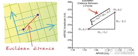 KNN算法详解用法优缺点适用场景及应用 知乎