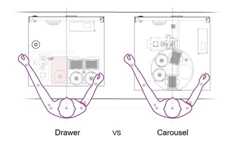 Quanterix Sr X Ultra Sensitive Biomarker Detection System Paramit
