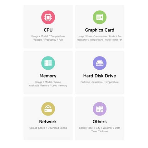 2 8 Inch Water Cooled Secondary Screen Usb Cpu Computer Status