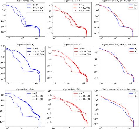 Neural Tangent Kernel Analysis Of Pinn For Advection Diffusion Equation