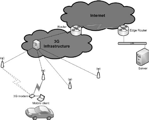 Test Research Topology Download Scientific Diagram