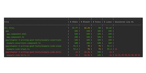 mastering javascript testing an introduction to jest and mocha by