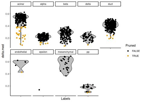 Chapter 8 Cross Annotating Human Pancreas Assigning Cell Types With Singler