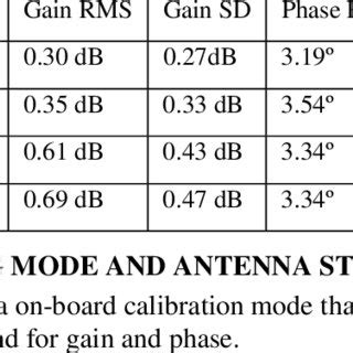 T R Module Stability Download Table