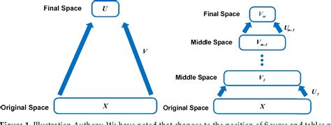 Figure 1 From A Hierarchical Matrix Factorization Based Method For